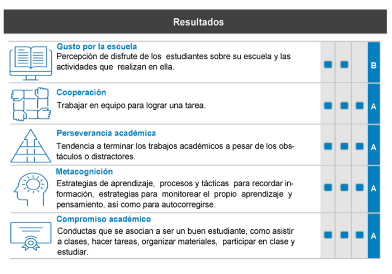 ¿Cómo puedo saber si pasé mi examen Ceneval? – Aprueba Tu Examen Ceneval